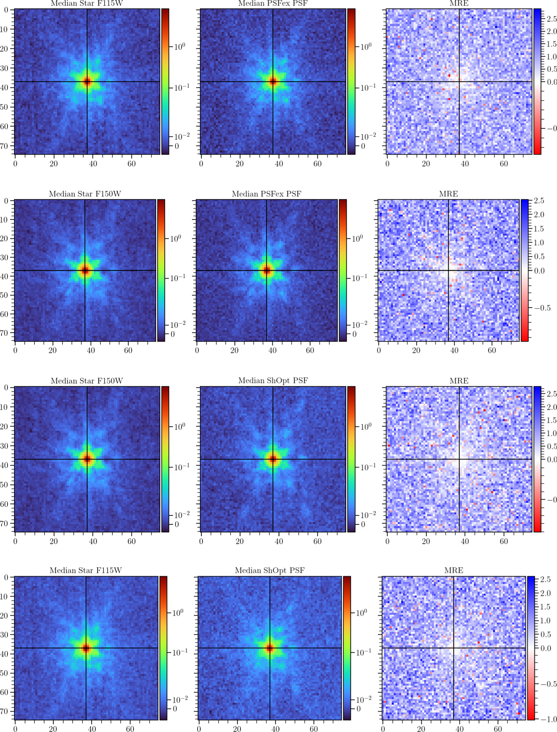 Efficient Point-spread Function Modeling with ShOpt.jl: A Point-spread Function Benchmarking ...