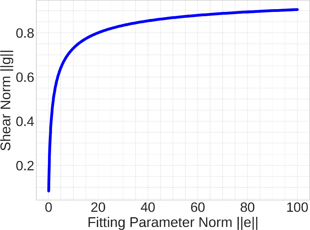 Efficient Point-spread Function Modeling with ShOpt.jl: A Point-spread Function Benchmarking ...