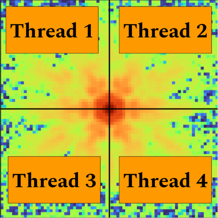 Efficient Point-spread Function Modeling with ShOpt.jl: A Point-spread Function Benchmarking ...
