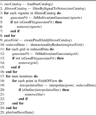 Efficient Point-spread Function Modeling with ShOpt.jl: A Point-spread Function Benchmarking ...