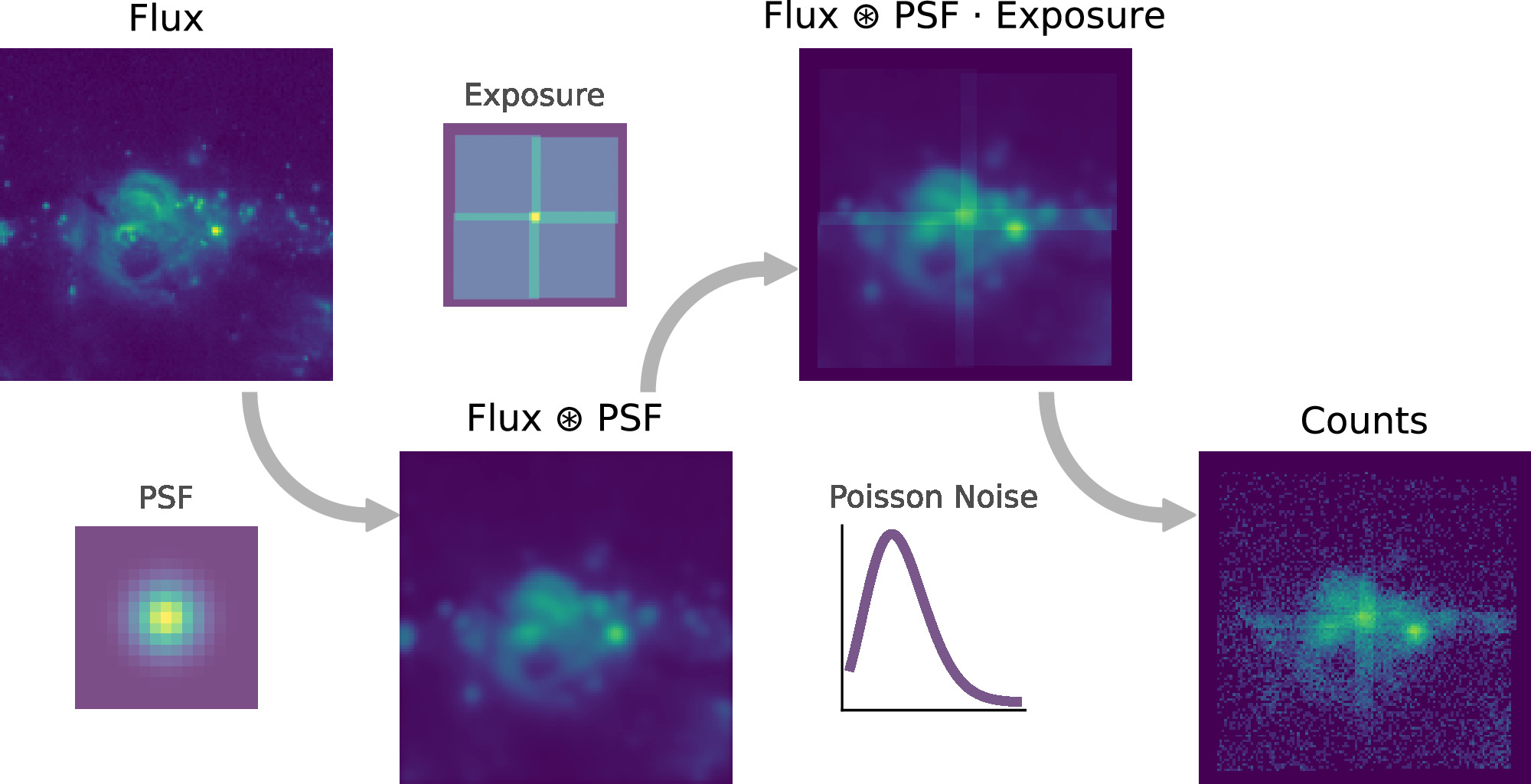 Joint Deconvolution of Astronomical Images in the Presence of Poisson ...