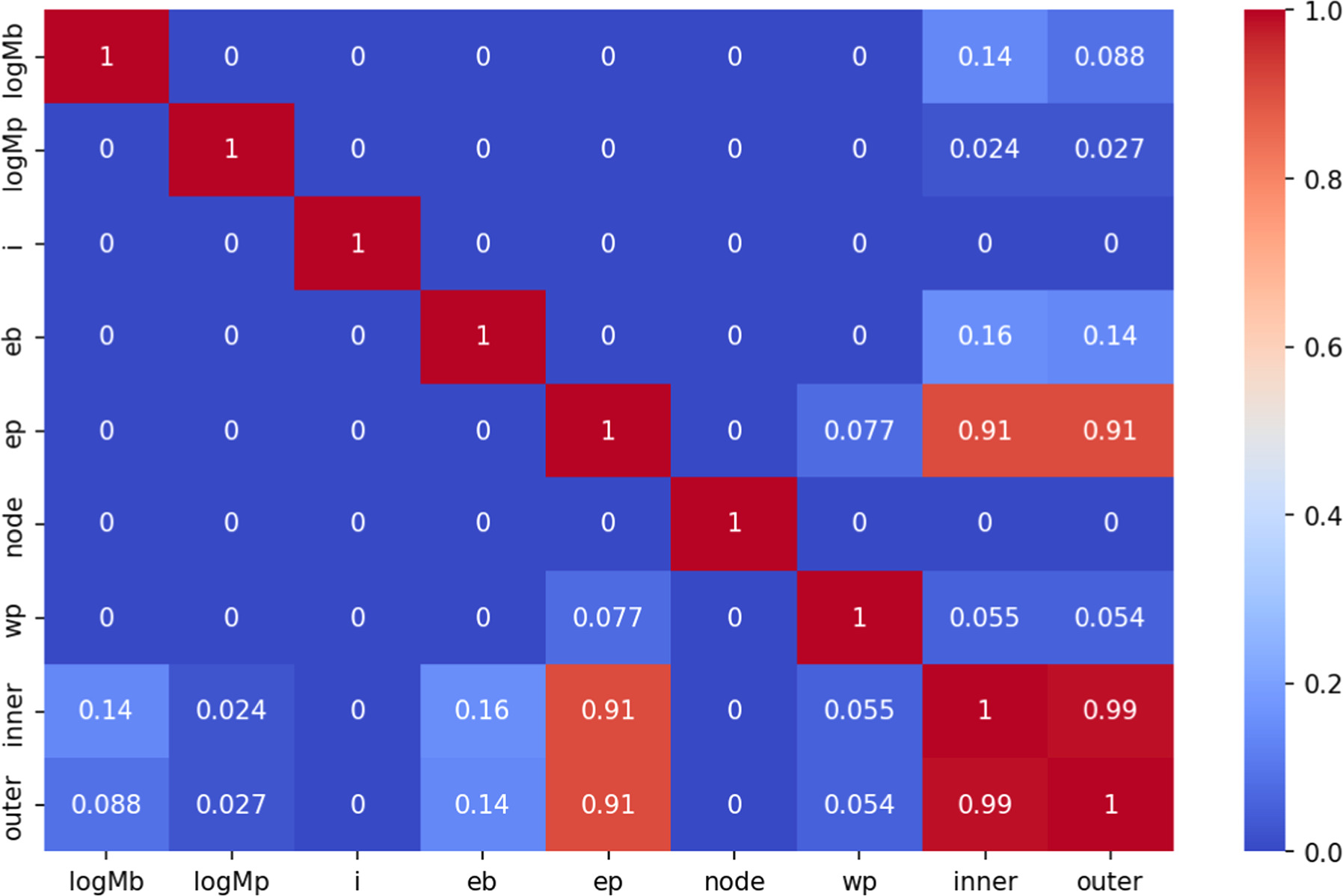 Empirical Stability Criteria for 3D Hierarchical Triple Systems. I ...
