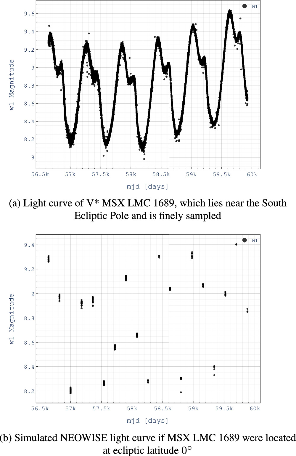 A Submillisecond Fourier and Wavelet-based Model to Extract Variable ...