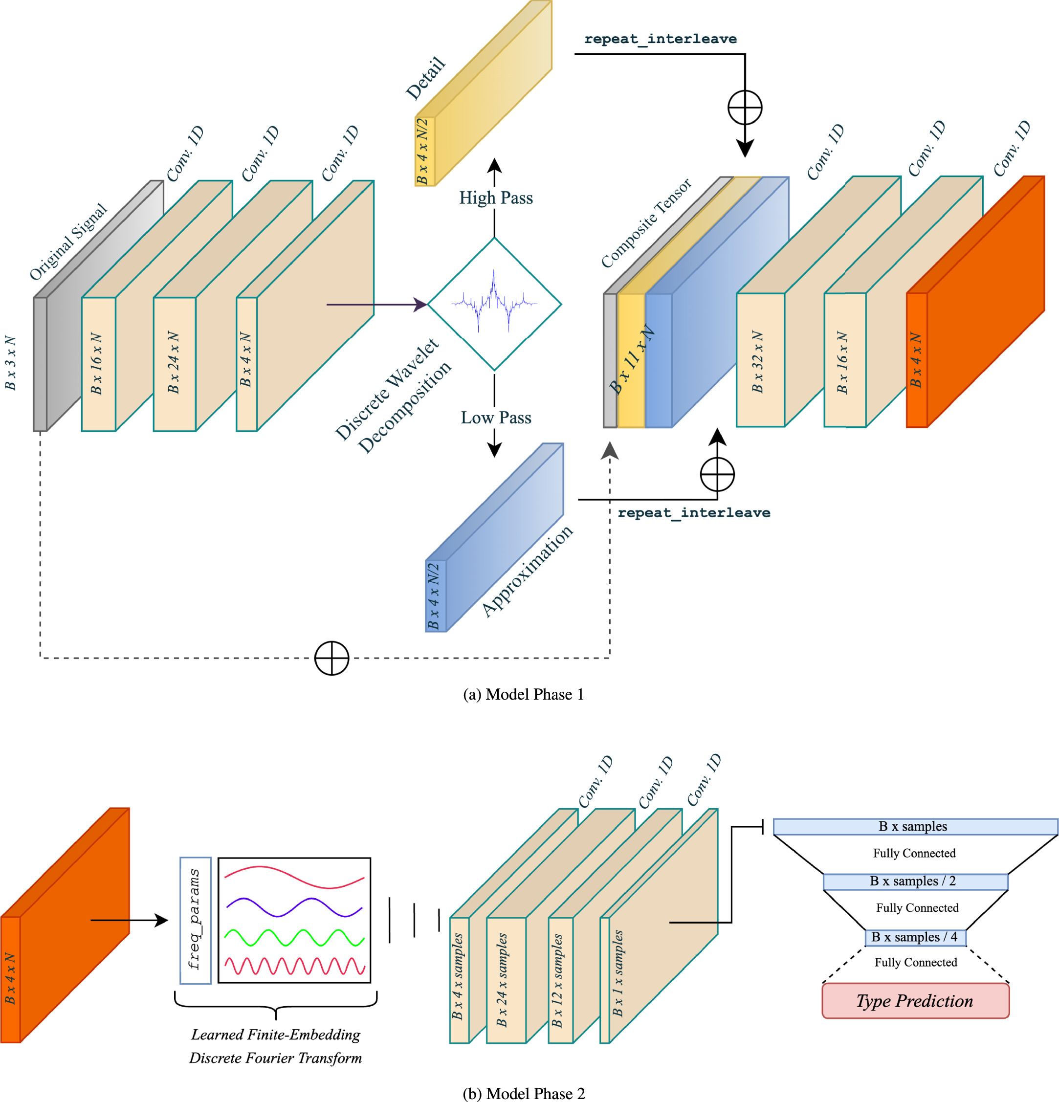A Submillisecond Fourier and Wavelet-based Model to Extract Variable ...