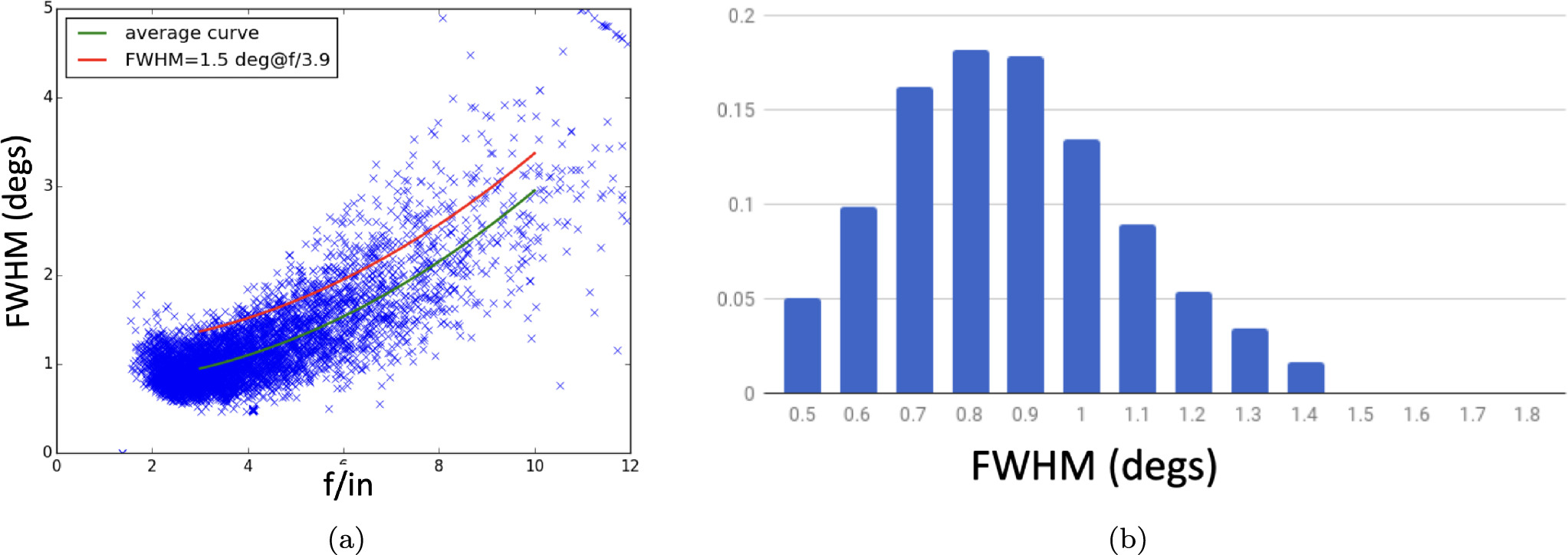 Overview of the Fiber System for the Dark Energy Spectroscopic ...