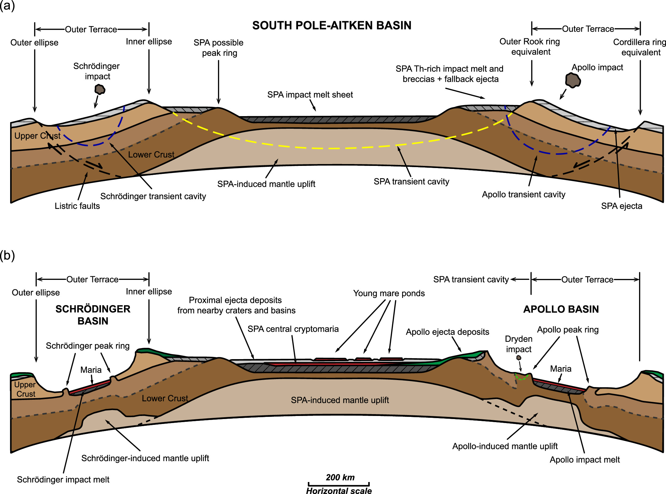 Lunar Farside Samples Returned by Chang'E-6 Mission: Significance for ...