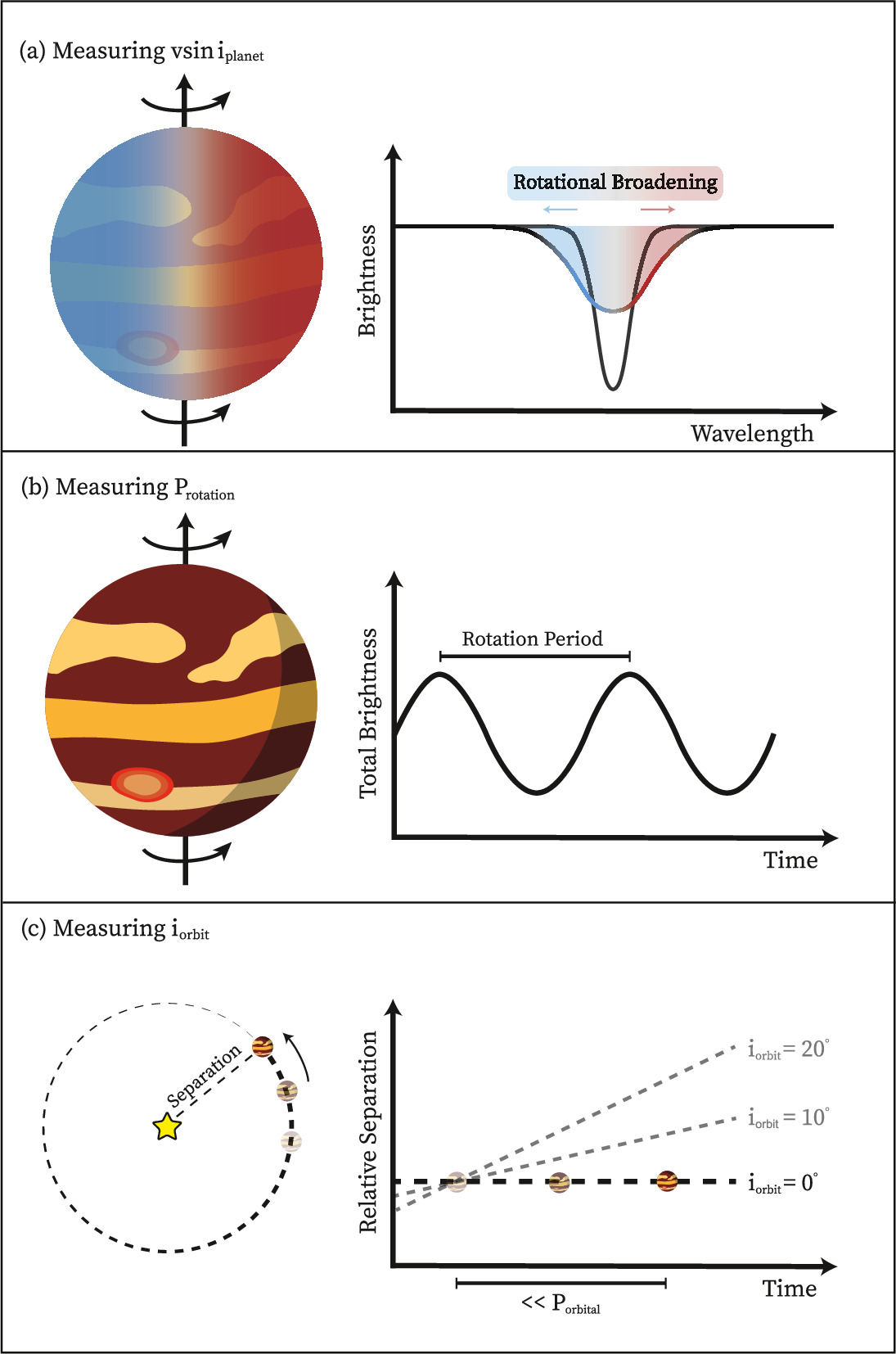 Leaning Sideways: VHS 1256−1257 b is a Super-Jupiter with a Uranus-like ...