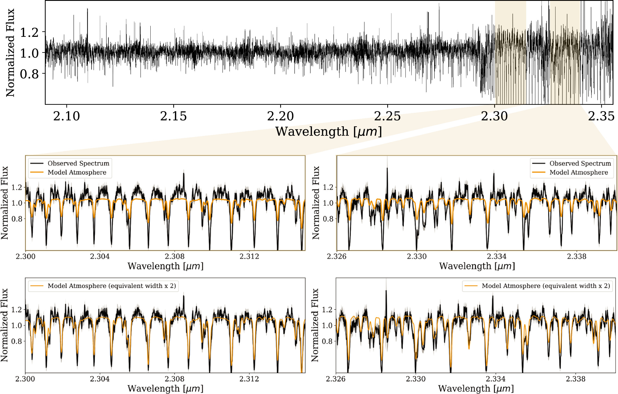 Leaning Sideways: VHS 1256−1257 b is a Super-Jupiter with a Uranus-like ...