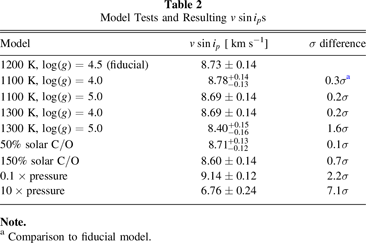 Leaning Sideways: VHS 1256−1257 b is a Super-Jupiter with a Uranus-like ...