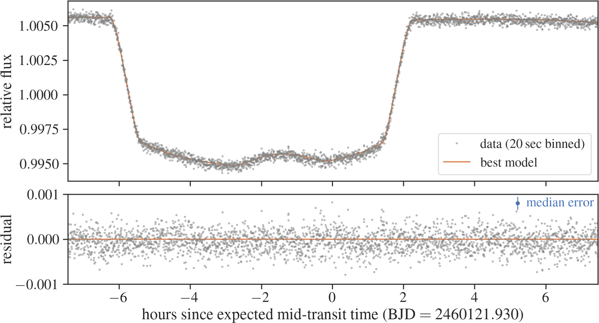 A Fourth Planet in the Kepler-51 System Revealed by Transit Timing ...