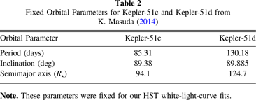 A Fourth Planet in the Kepler-51 System Revealed by Transit Timing ...