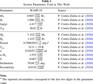A Global Perspective with Updated Constraints on the Ultra-hot Jupiter ...