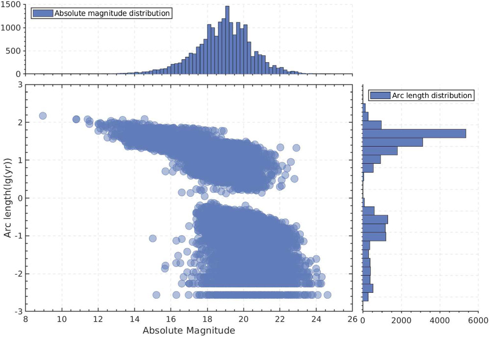 Precise Orbit Determination of Mars-crossing Asteroids - IOPscience
