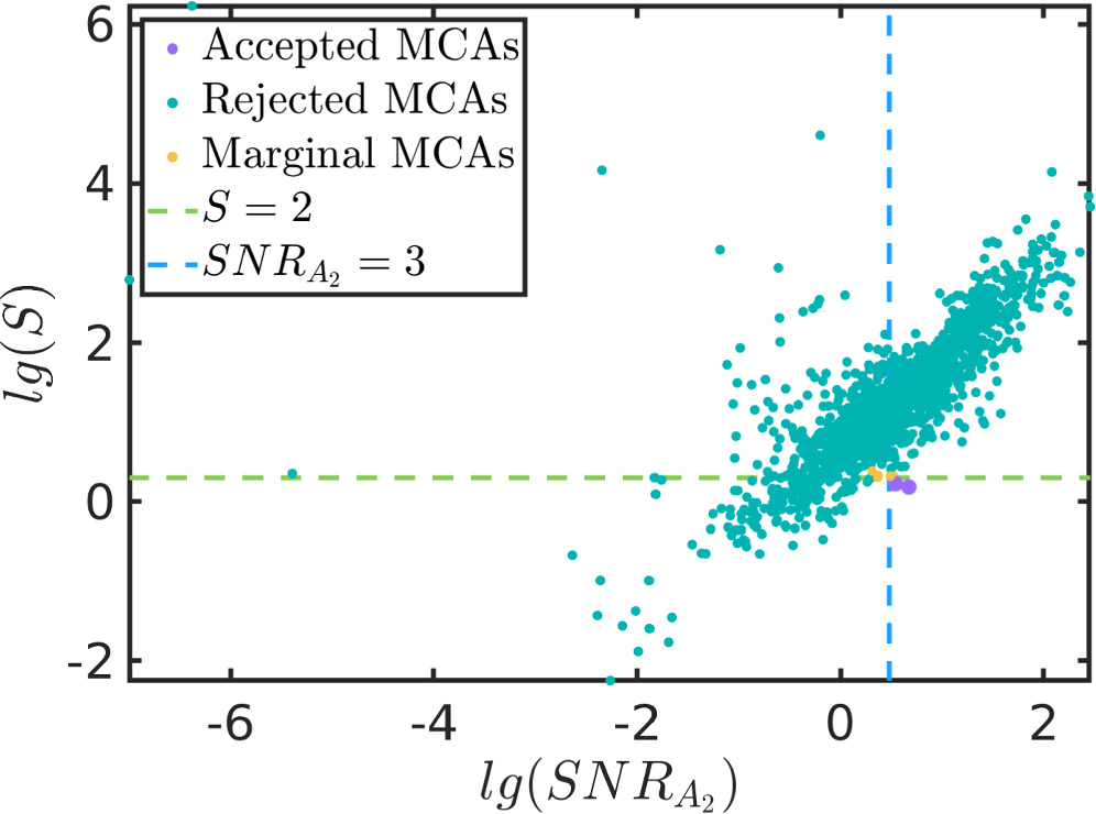 Precise Orbit Determination of Mars-crossing Asteroids - IOPscience