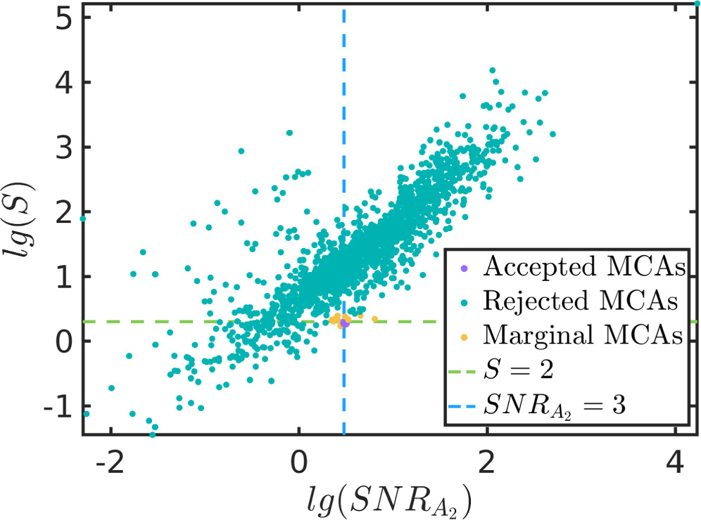 Precise Orbit Determination of Mars-crossing Asteroids - IOPscience