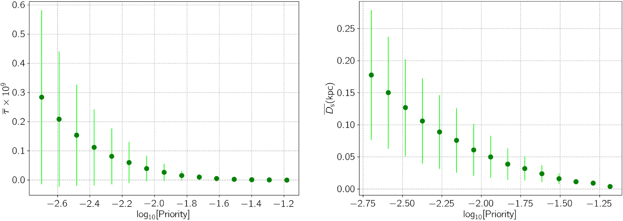Simulating Gravitational Microlensing Events by TESS: Predictions on ...