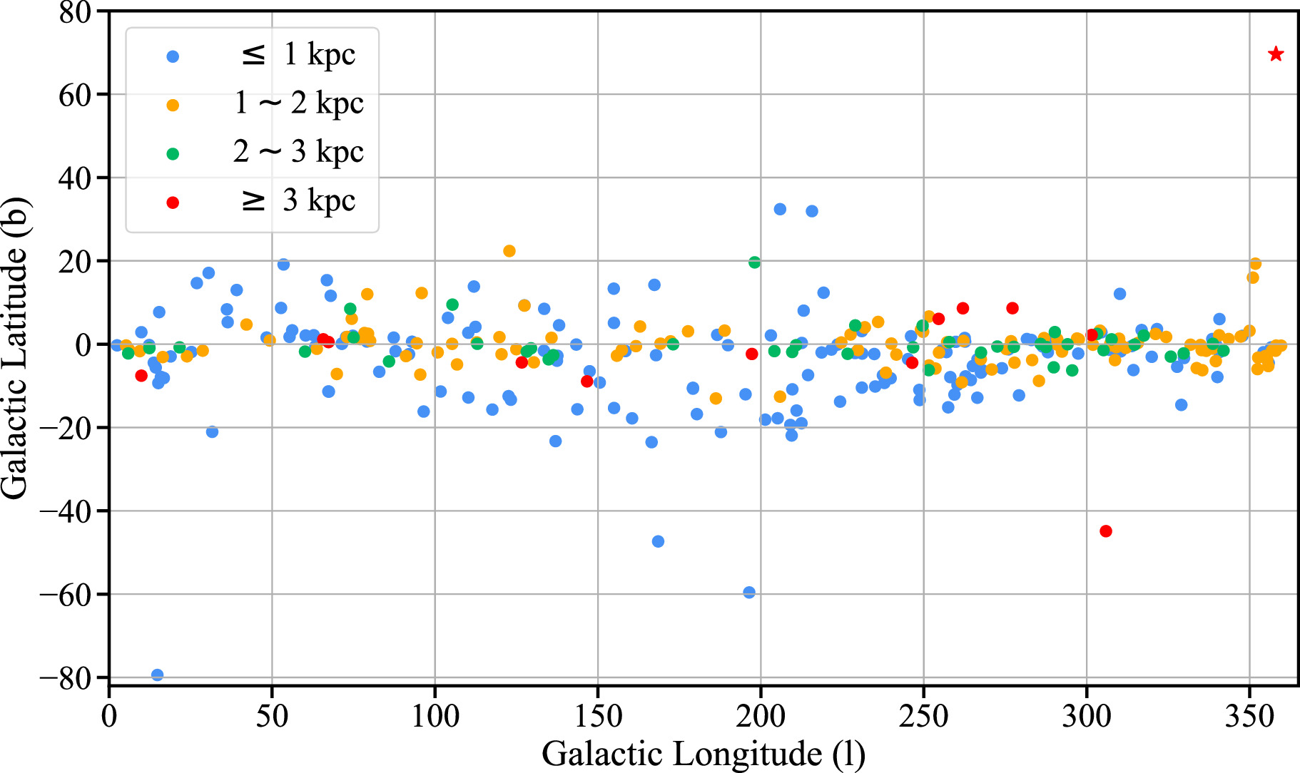 Forest Fire Clustering: A Novel Tool for Identifying Star Members of Clusters - IOPscience