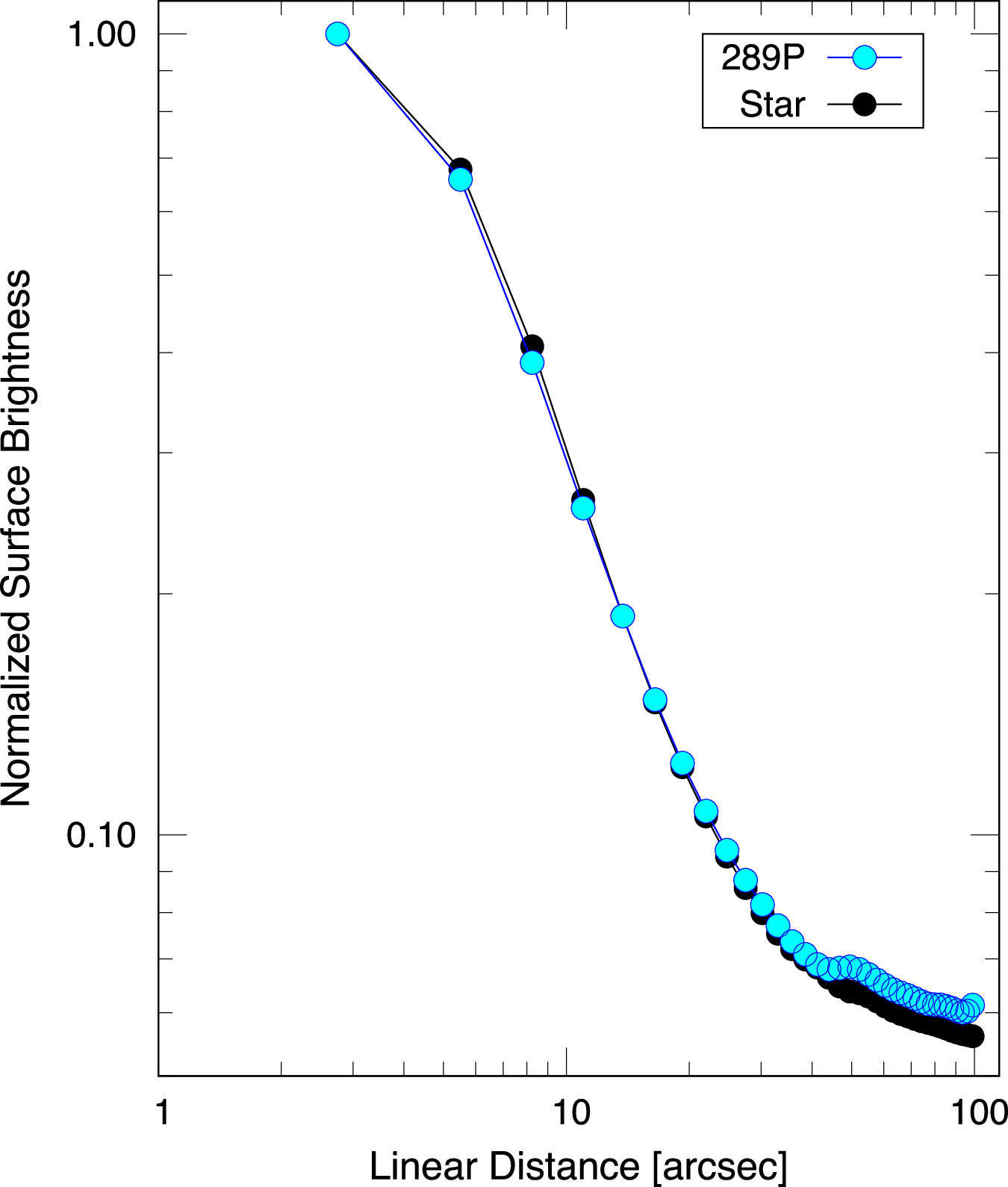 Comet 289P/Blanpain: Near-perihelion Activity and the Phoenicids ...