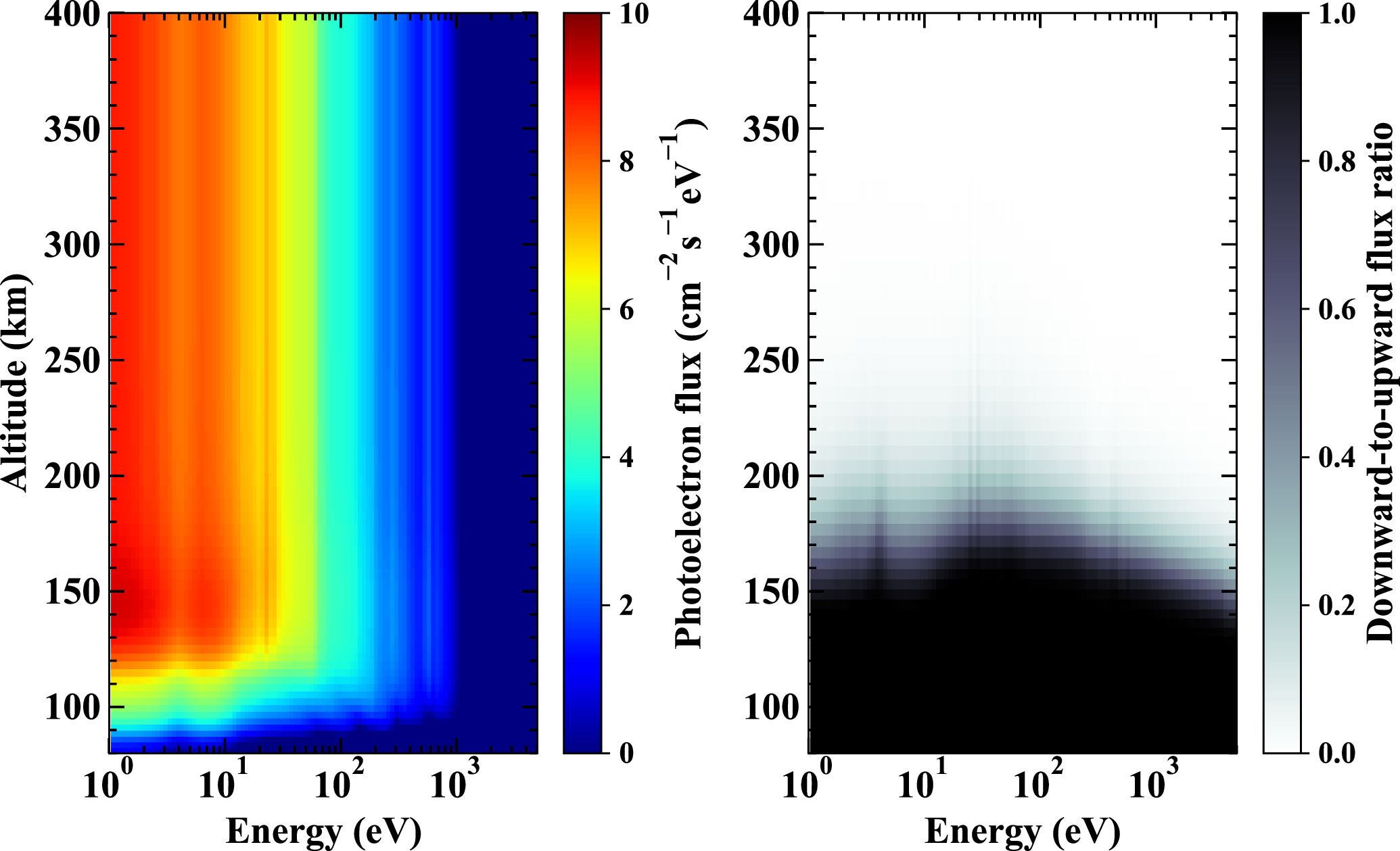Atmospheric Distribution and Escape of Odd Nitrogen on Mars - IOPscience