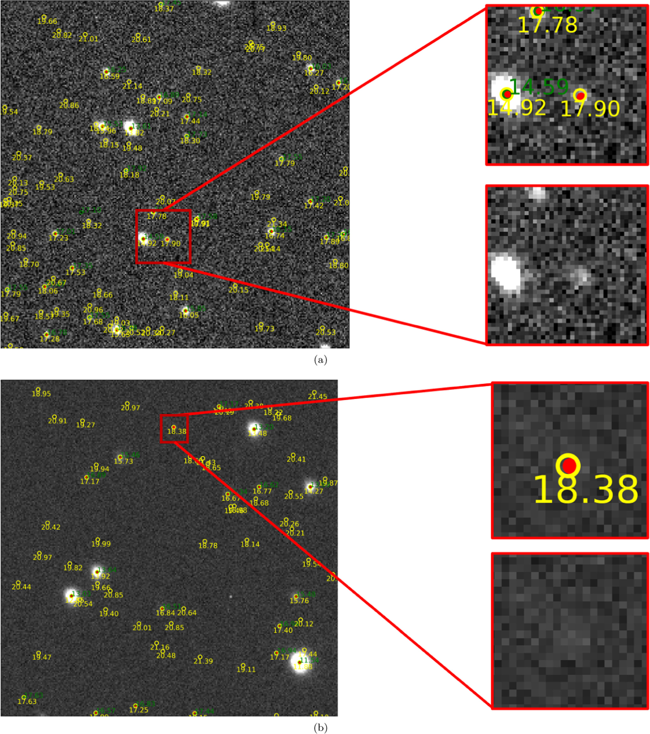 CDN-Net: Faint Celestial Target Detection Based on Densely Nested Hierarchical Network - IOPscience