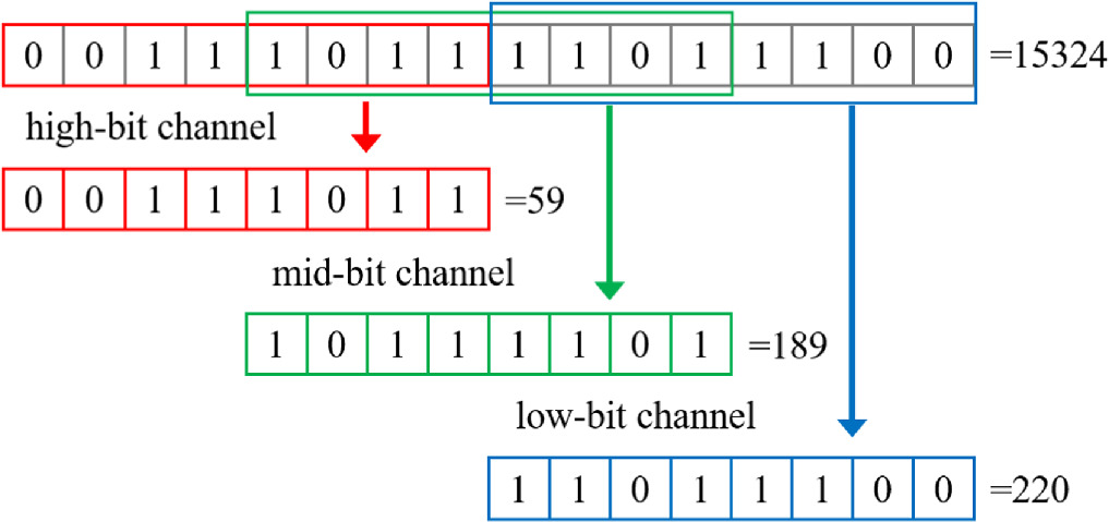 CDN-Net: Faint Celestial Target Detection Based on Densely Nested Hierarchical Network - IOPscience
