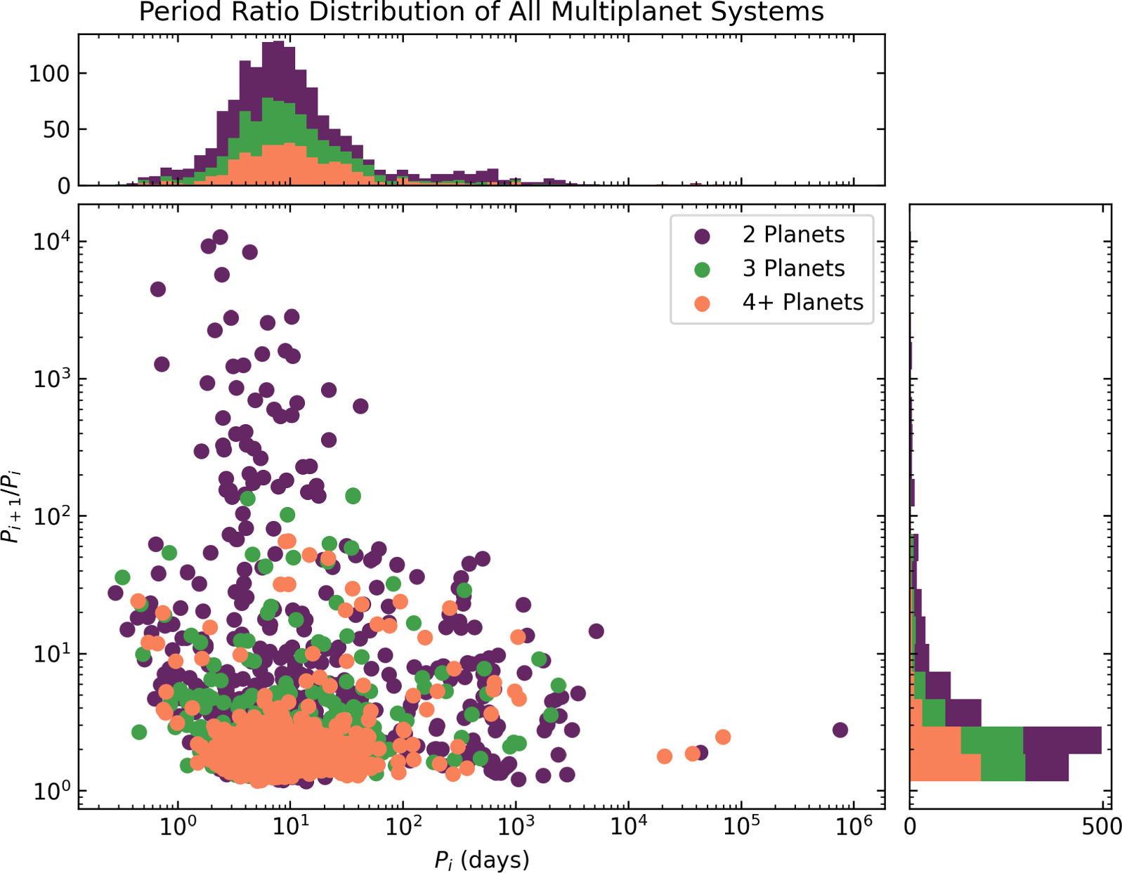 Architecture Classification for Extrasolar Planetary Systems - IOPscience