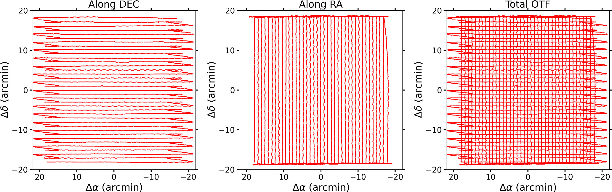 Beam Measurements of Full Stokes Parameters for the FAST L-band 19-beam ...