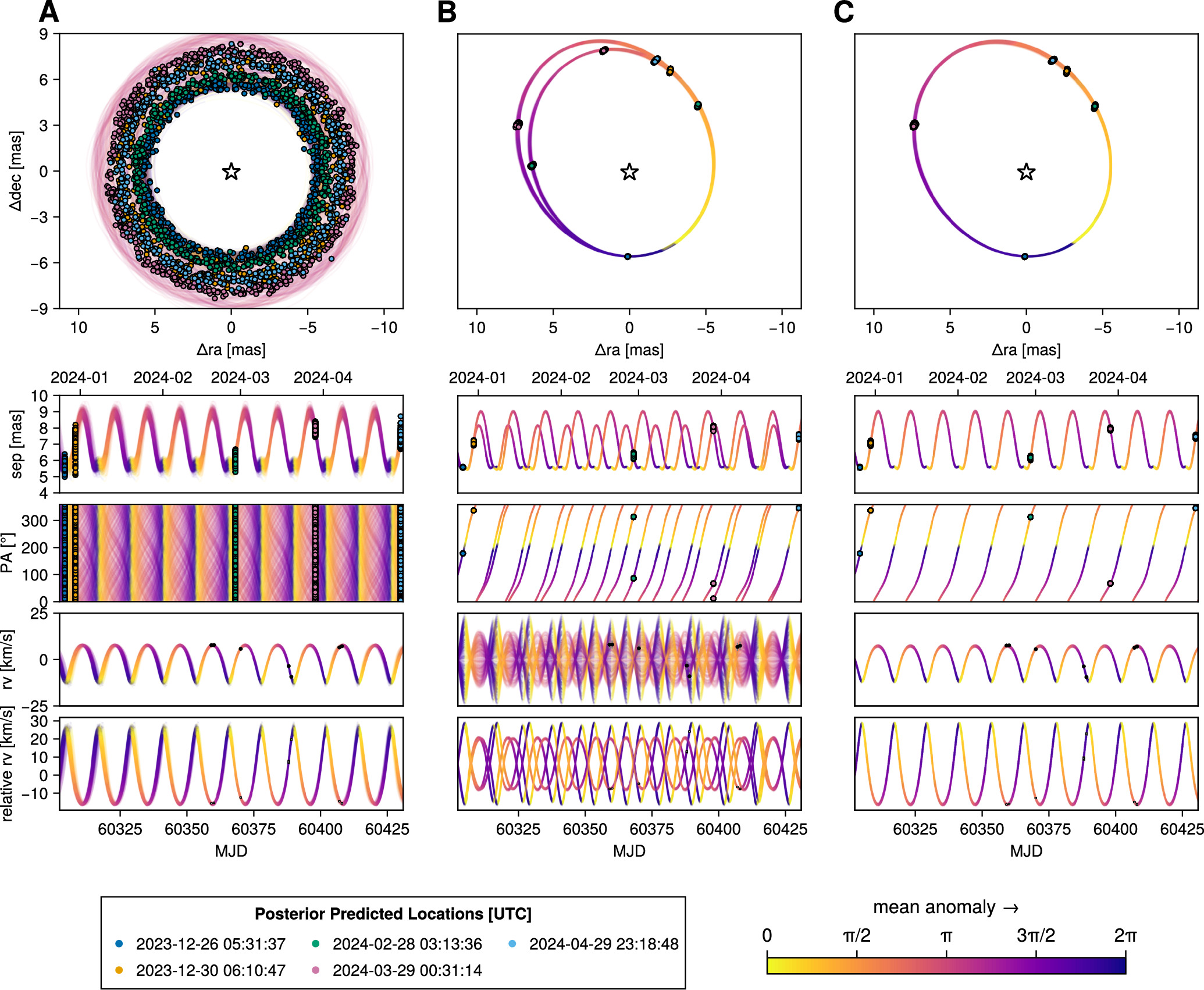 On the Orbit of the Binary Brown Dwarf Companion GL229 Ba and Bb ...