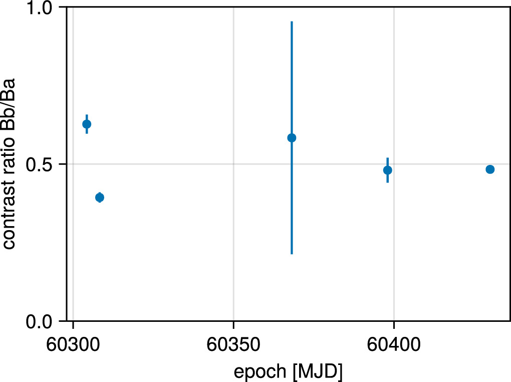 On the Orbit of the Binary Brown Dwarf Companion GL229 Ba and Bb ...