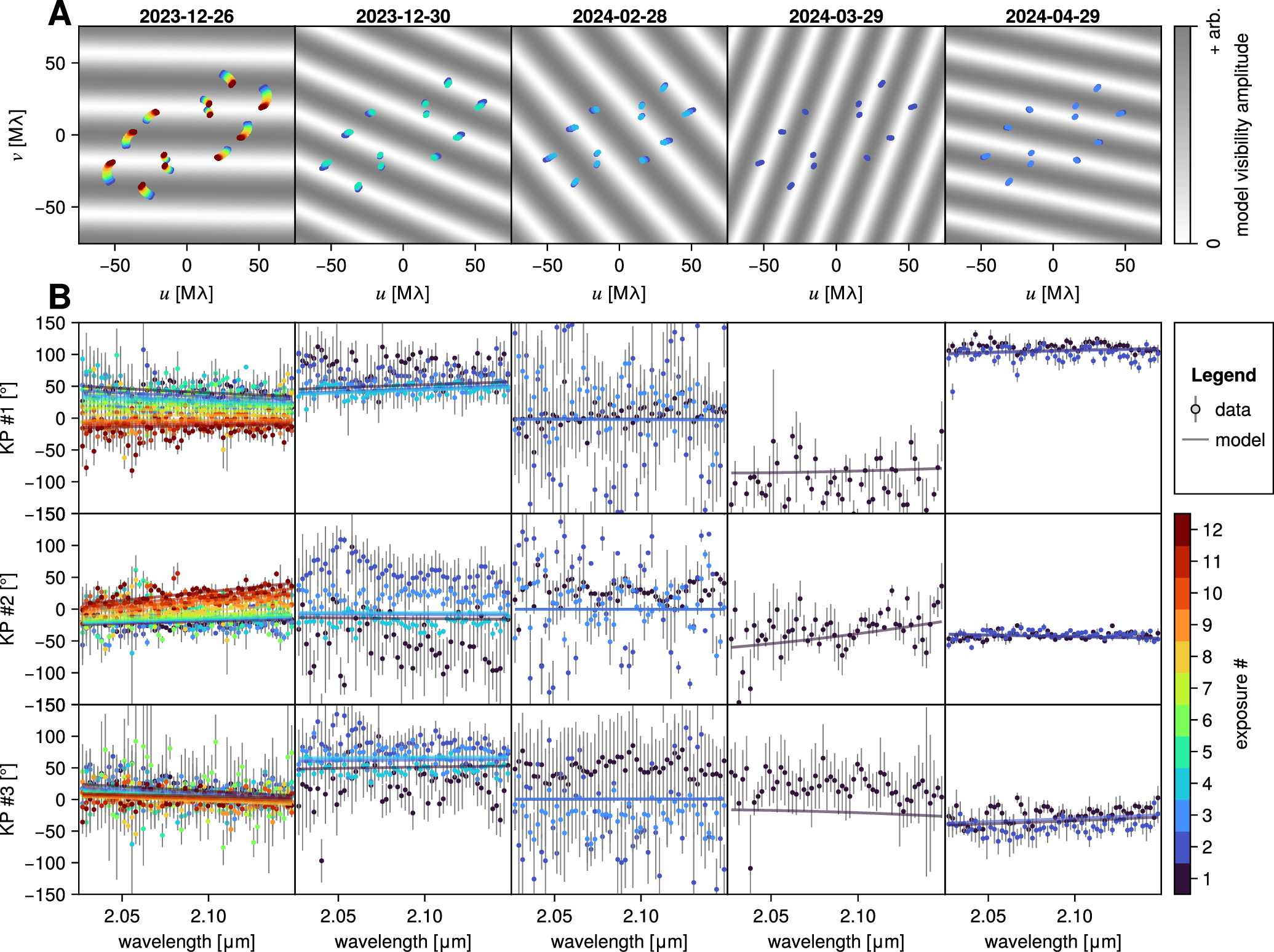 On the Orbit of the Binary Brown Dwarf Companion GL229 Ba and Bb ...