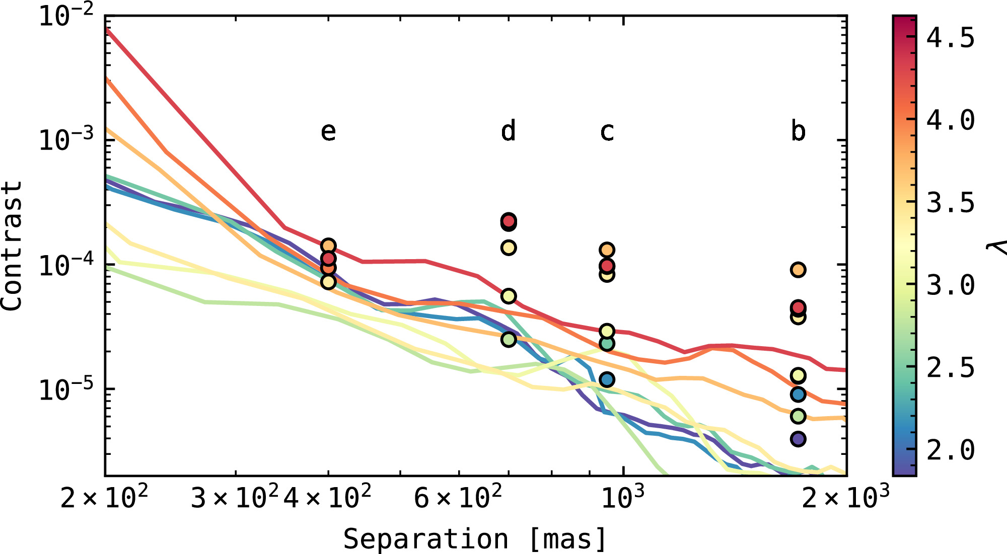 JWST-TST High Contrast: Living on the Wedge, or, NIRCam Bar ...