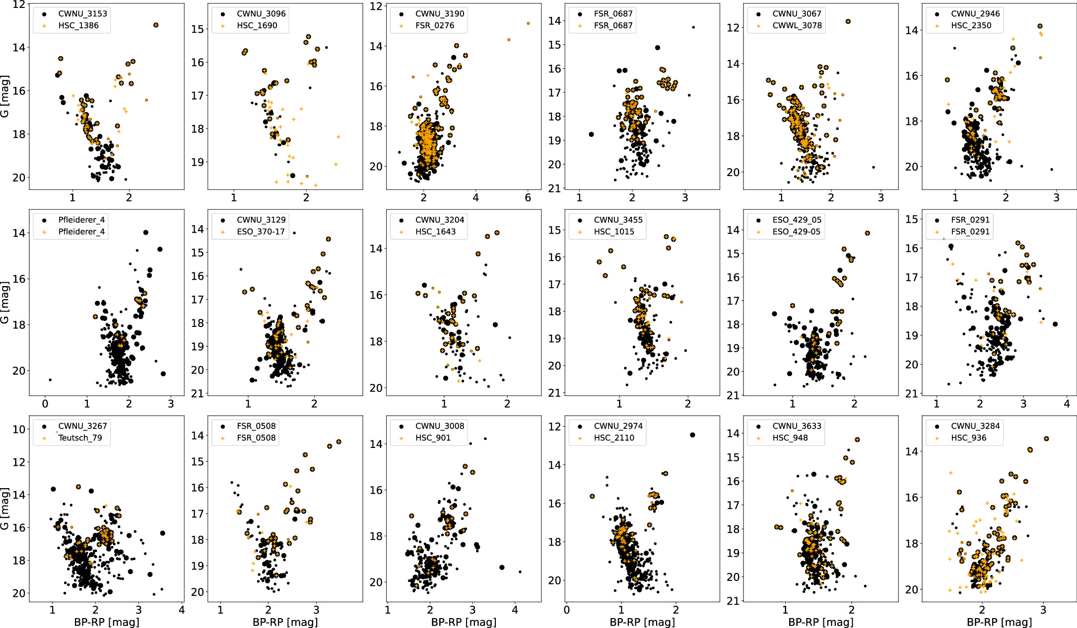 Census of Blue Straggler Stars in Distant Open Clusters and Maximum ...