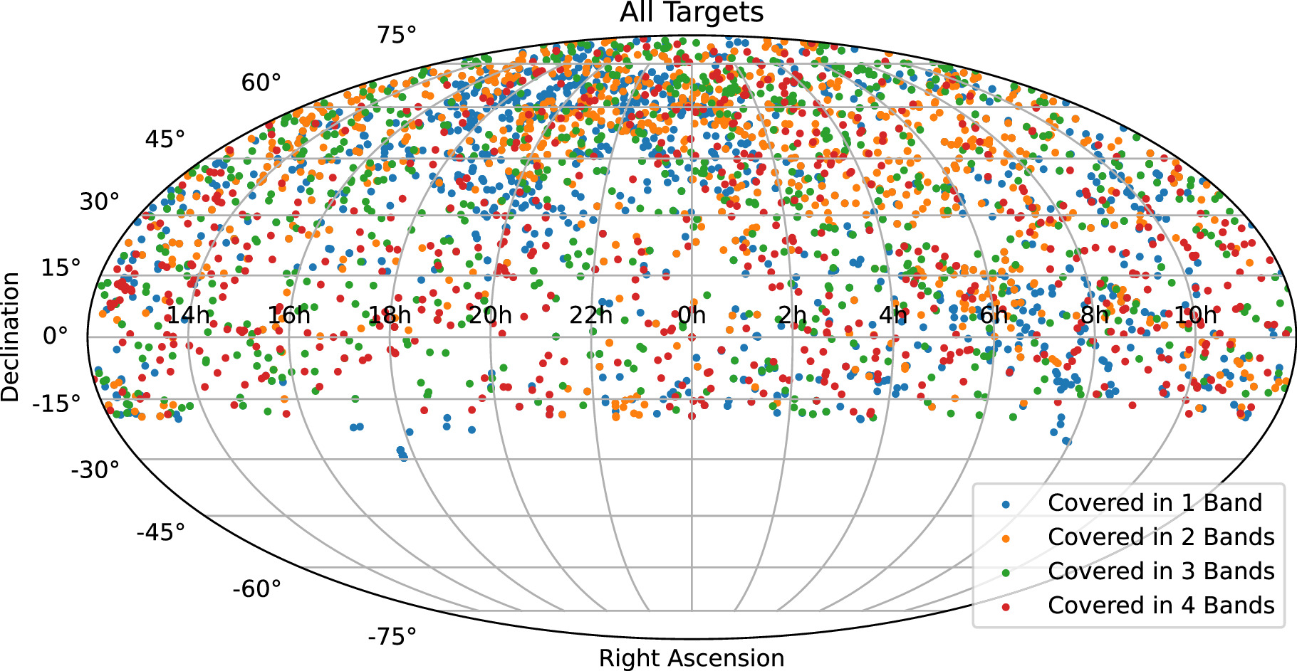 A Novel Technosignature Search in the Breakthrough Listen Green Bank ...