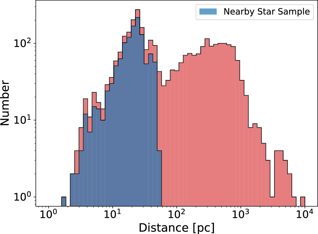 A Novel Technosignature Search in the Breakthrough Listen Green Bank ...