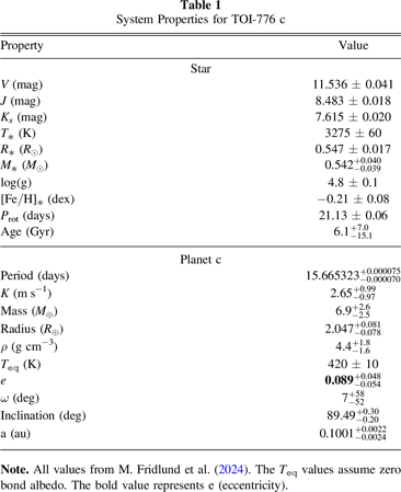 JWST COMPASS: NIRSpec/G395H Transmission Observations of TOI-776 c, a 2 ...