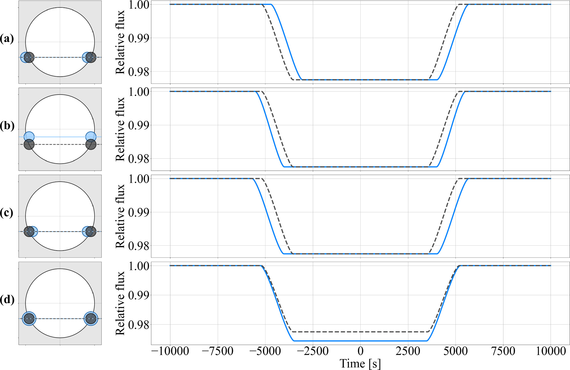 Probing Two-dimensional Asymmetries of an Exoplanet Atmosphere from ...