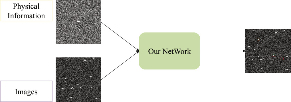 Adaptive Detection of Fast-moving Celestial Objects Using a Mixture-of-experts and Physical ...