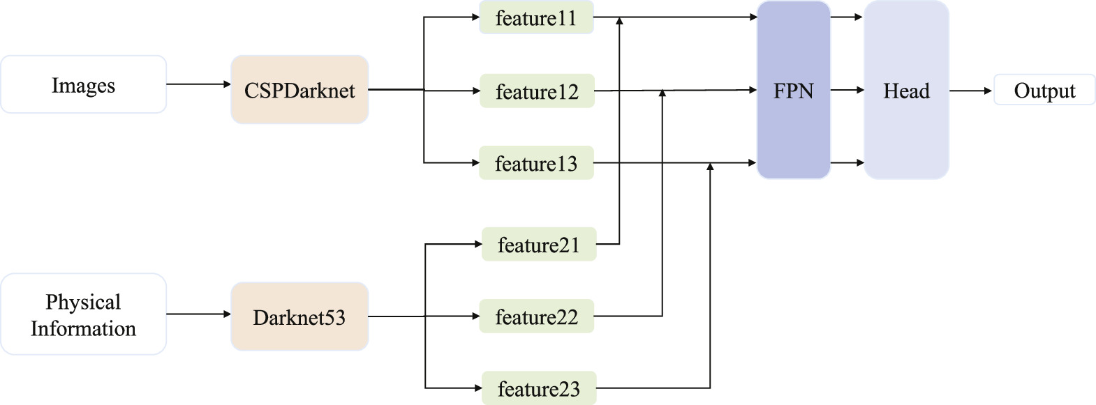 Adaptive Detection of Fast-moving Celestial Objects Using a Mixture-of ...