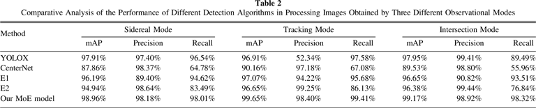Adaptive Detection of Fast-moving Celestial Objects Using a Mixture-of-experts and Physical ...