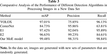 Adaptive Detection of Fast-moving Celestial Objects Using a Mixture-of-experts and Physical ...
