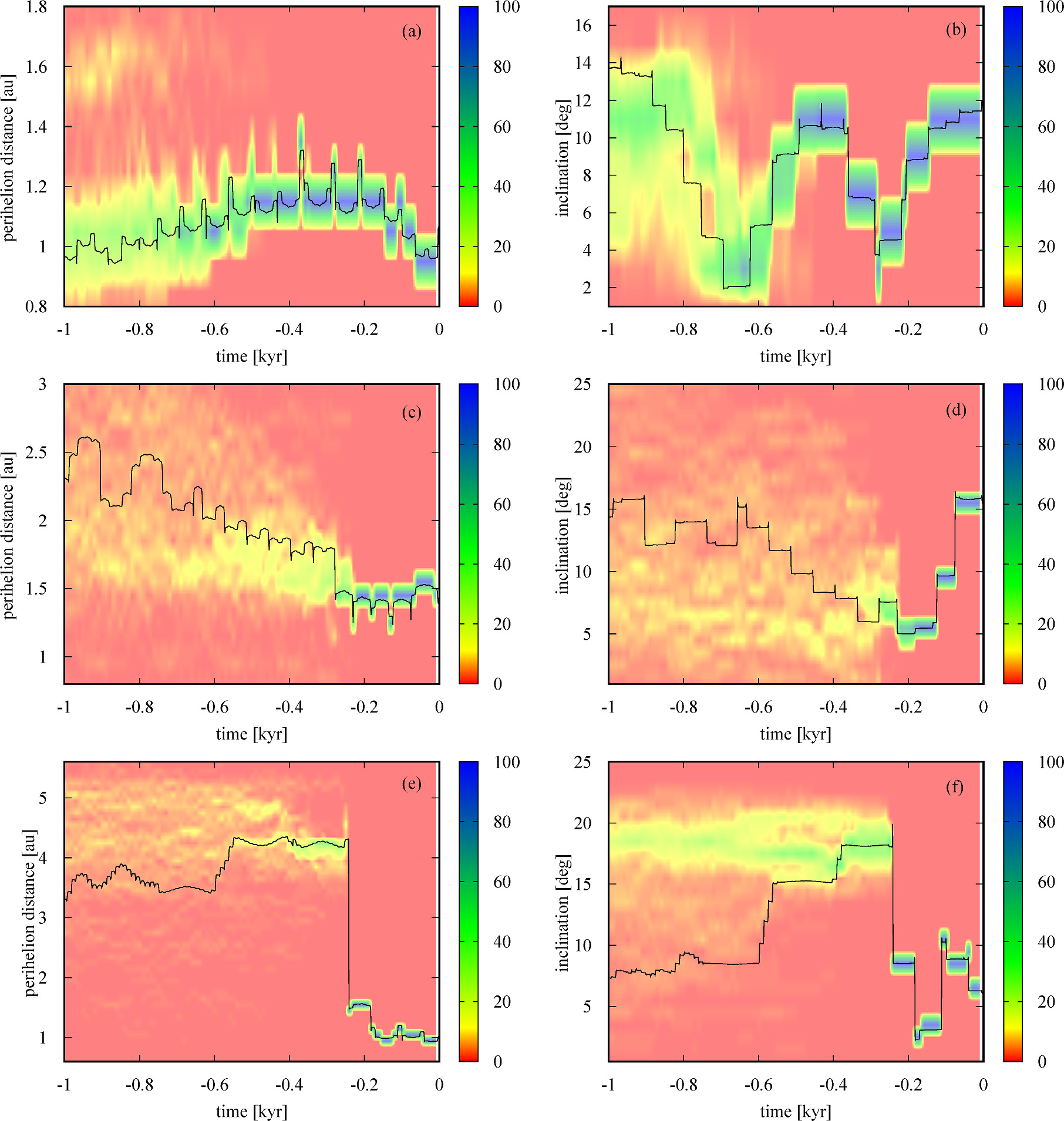 Search for the True Parent Body of the Phoenicid Meteor Shower - IOPscience