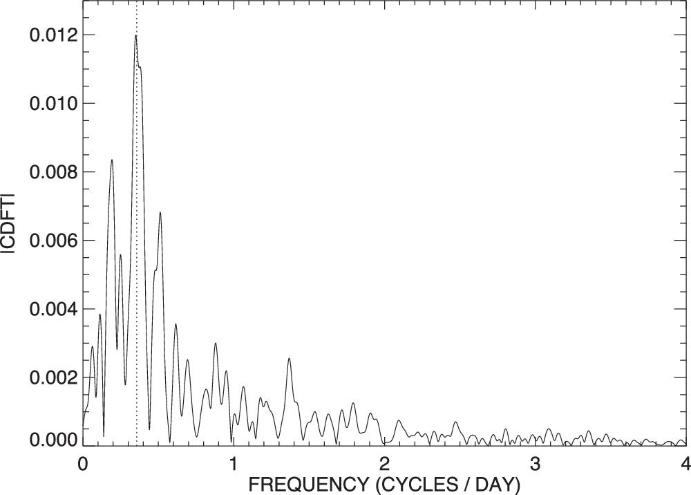 TESS Light Curve of the Interacting Binary W Serpentis - IOPscience