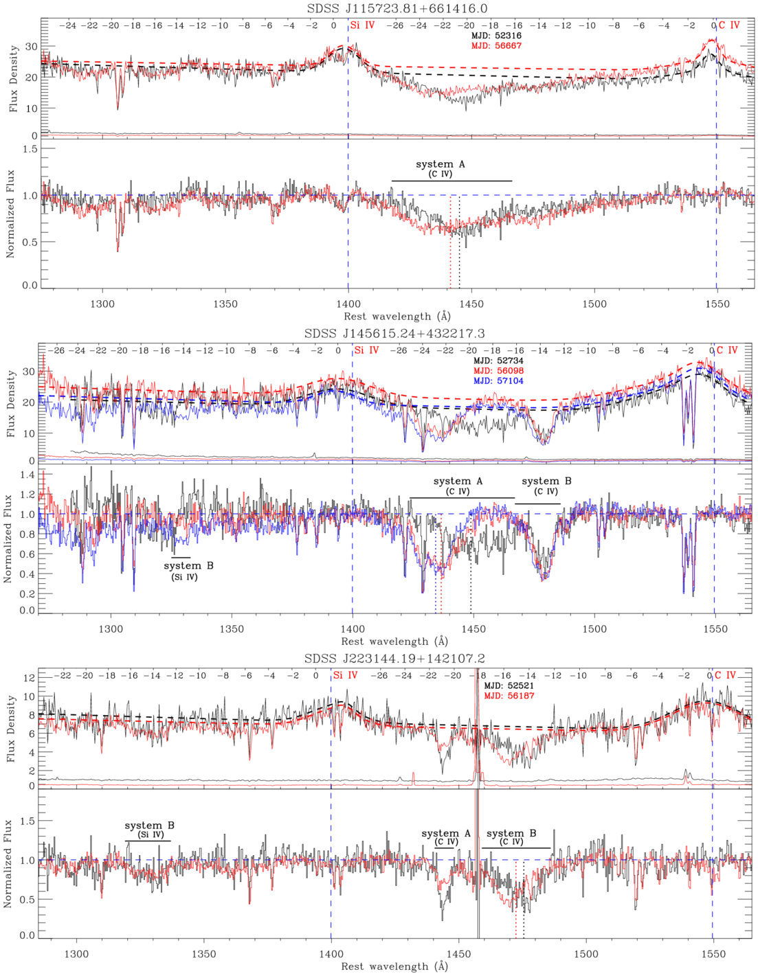 Acceleration of C iv and Si iv Broad Absorption Lines in Quasar SDSS ...