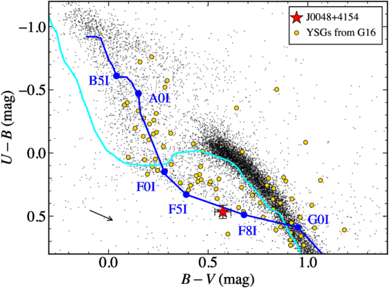 A Massive Yellow Supergiant in the Far Outer Disk of M31: Evidence for ...
