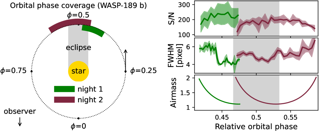 First Results from WINERED: Detection of Emission Lines from Neutral ...