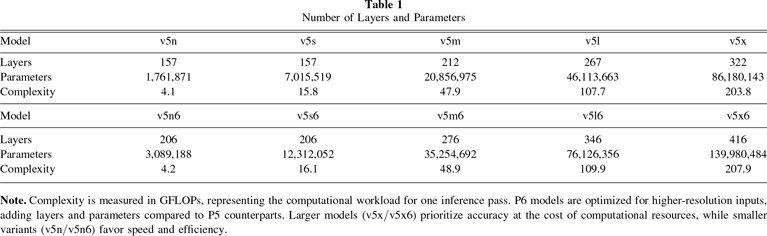 CSST Slitless Spectra: Target Detection and Classification with Yolo ...