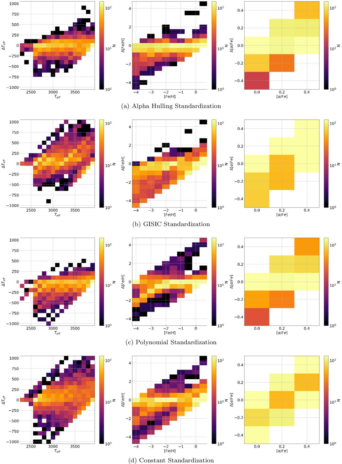 The Importance of Standardizing Spectra in the Era of Large ...