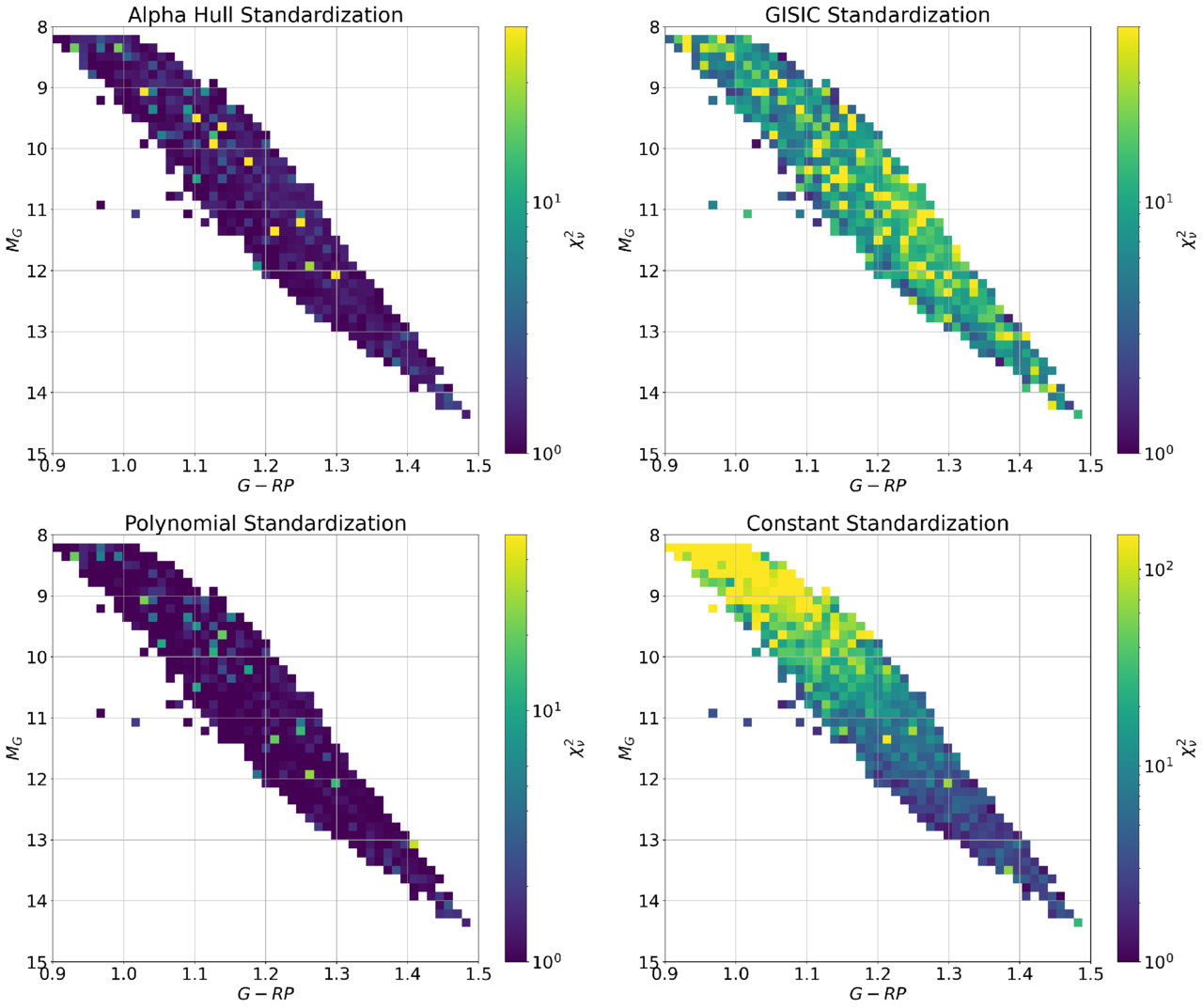 The Importance of Standardizing Spectra in the Era of Large ...