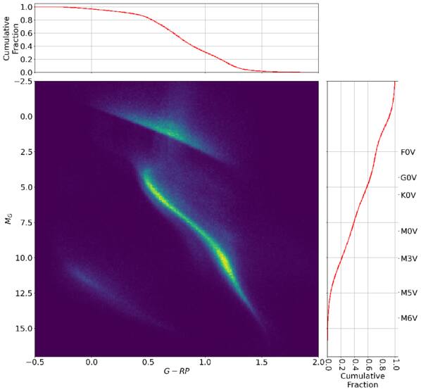 The Importance of Standardizing Spectra in the Era of Large ...