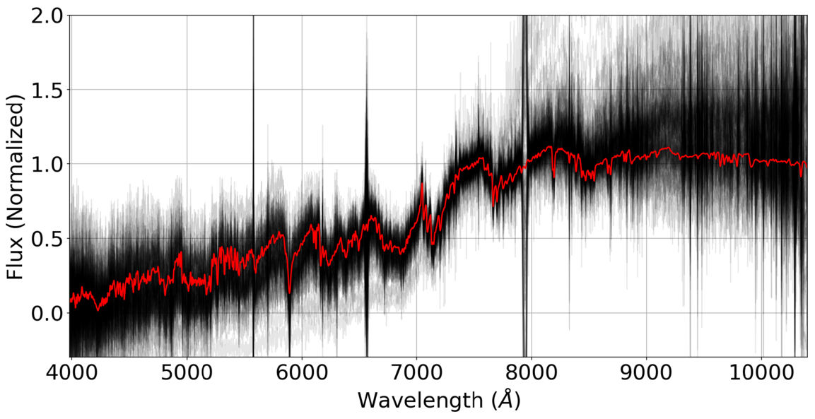 The Importance of Standardizing Spectra in the Era of Large ...